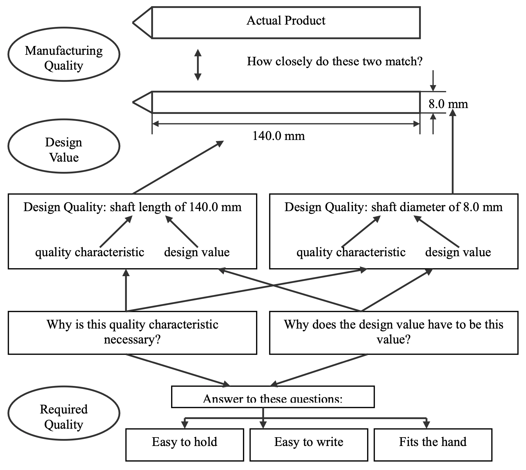 The Meaning of Quality in QFD – Enhancing Your Business Performance