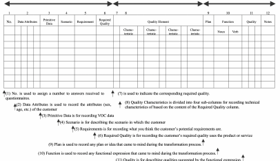 PQCDSM KPI Definitions. Part 2 – Continuously Improving Manufacturing