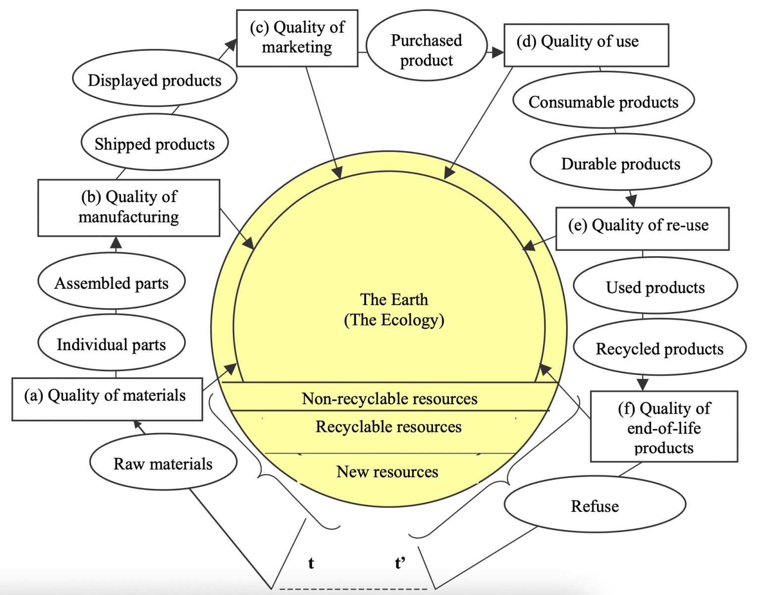 The Meaning of Quality in QFD – Enhancing Your Business Performance