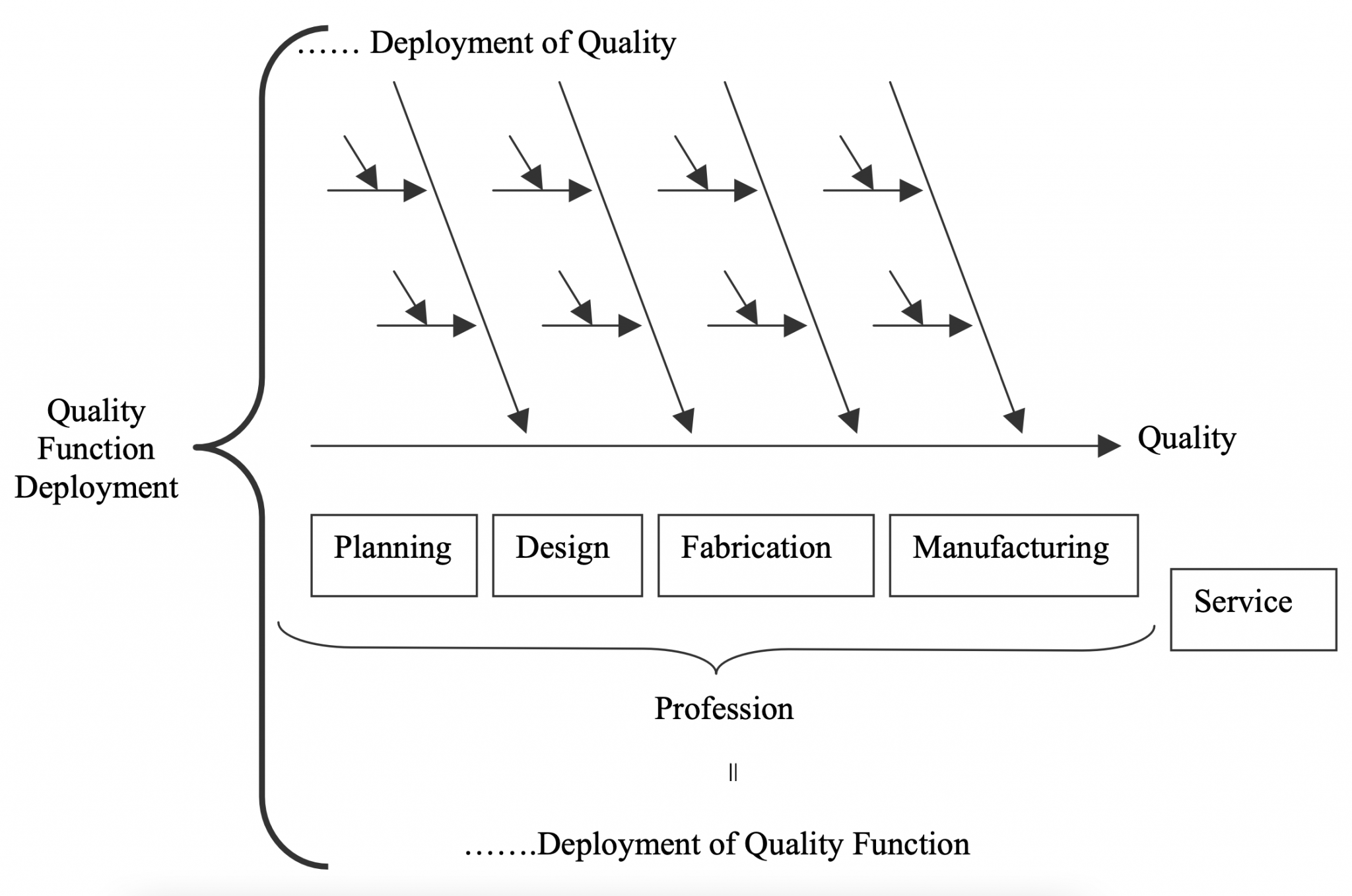 Quality Deployment and a Narrow Definition of Quality Function ...