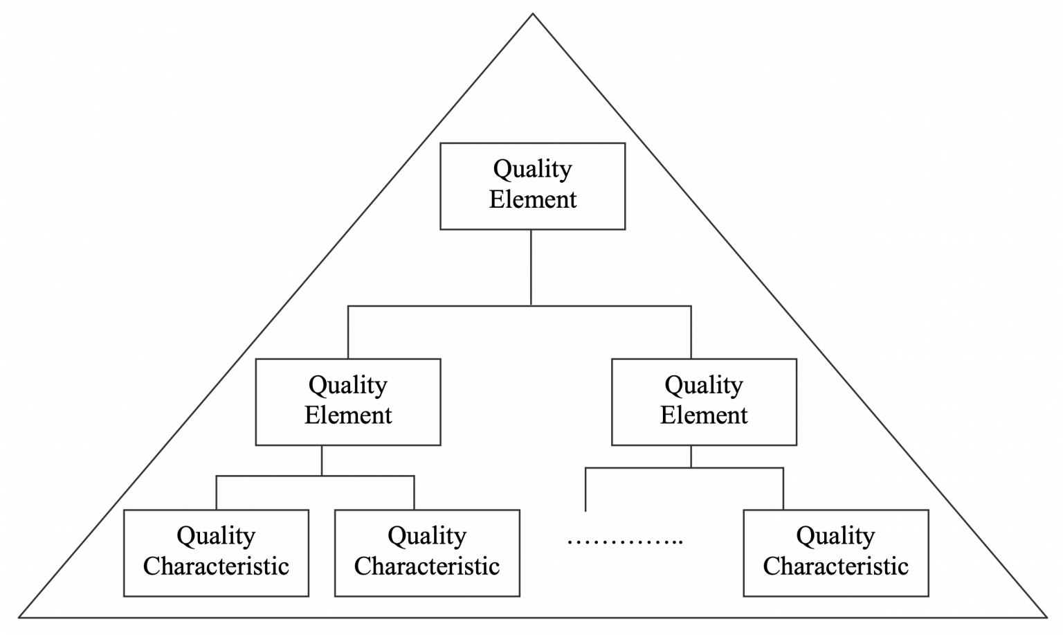 Quality Characteristics and Quality Elements – Lean Manufacturing