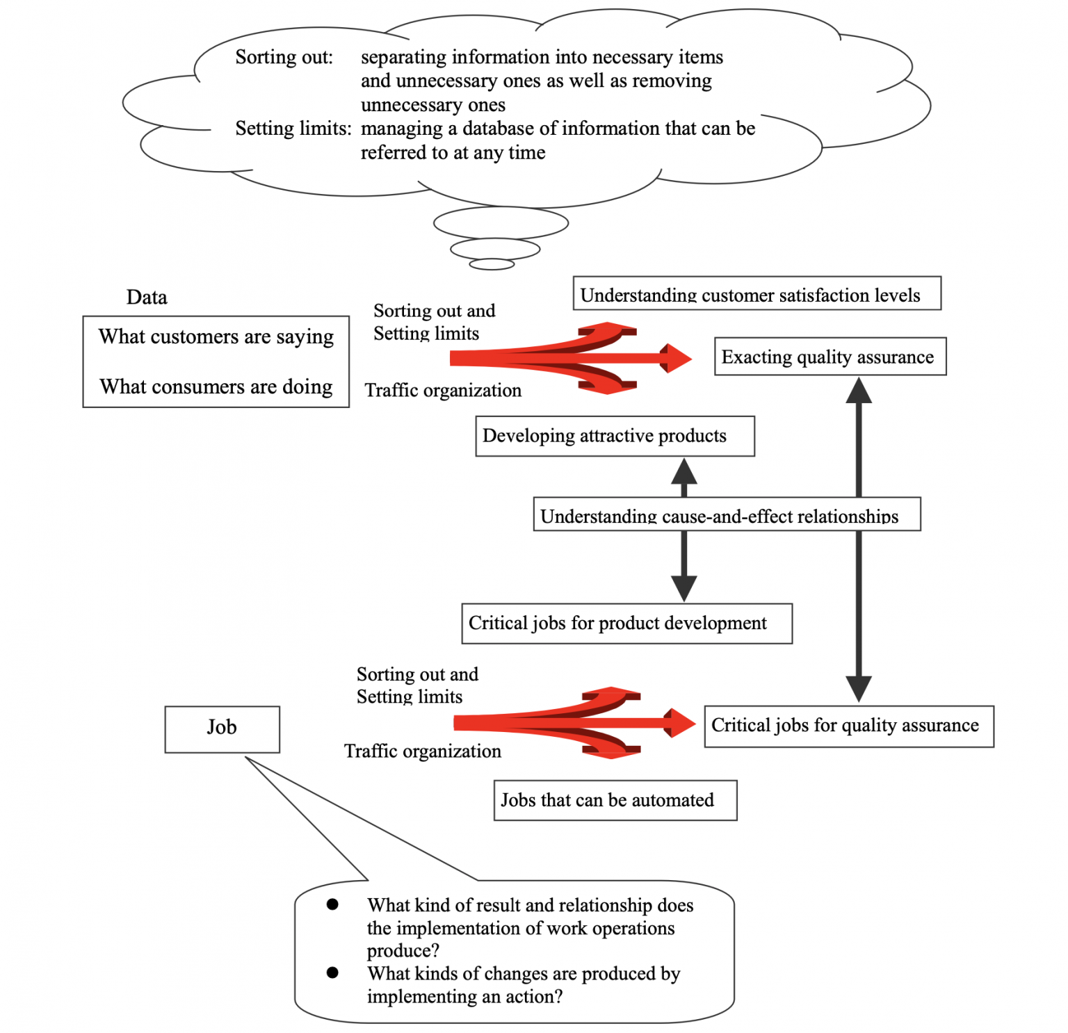 The Need for Quality Function Deployment – Enhancing Your Business Performance