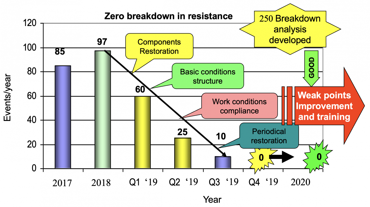 Planned Maintenance Case Study, Food Processing Plant – Enhancing Your ...