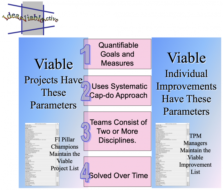 Focused Improvement Training. CAP-Do and the 16 Major Losses – Lean ...