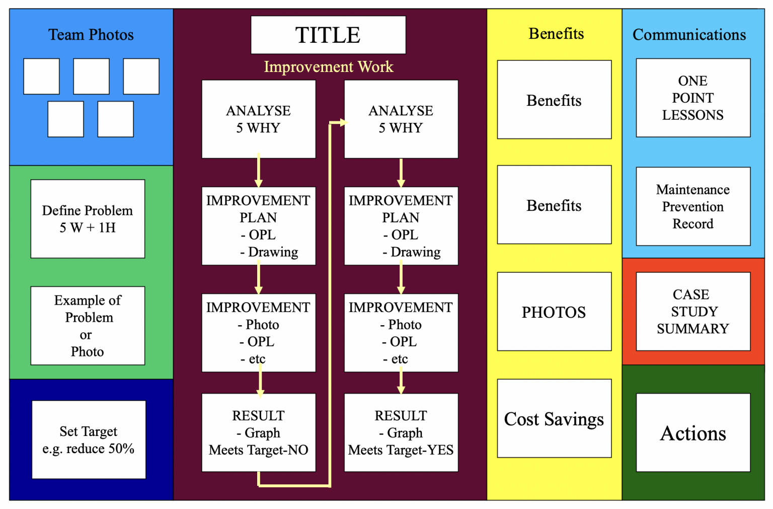 Focused Improvement Training. CAP-Do and the 16 Major Losses ...