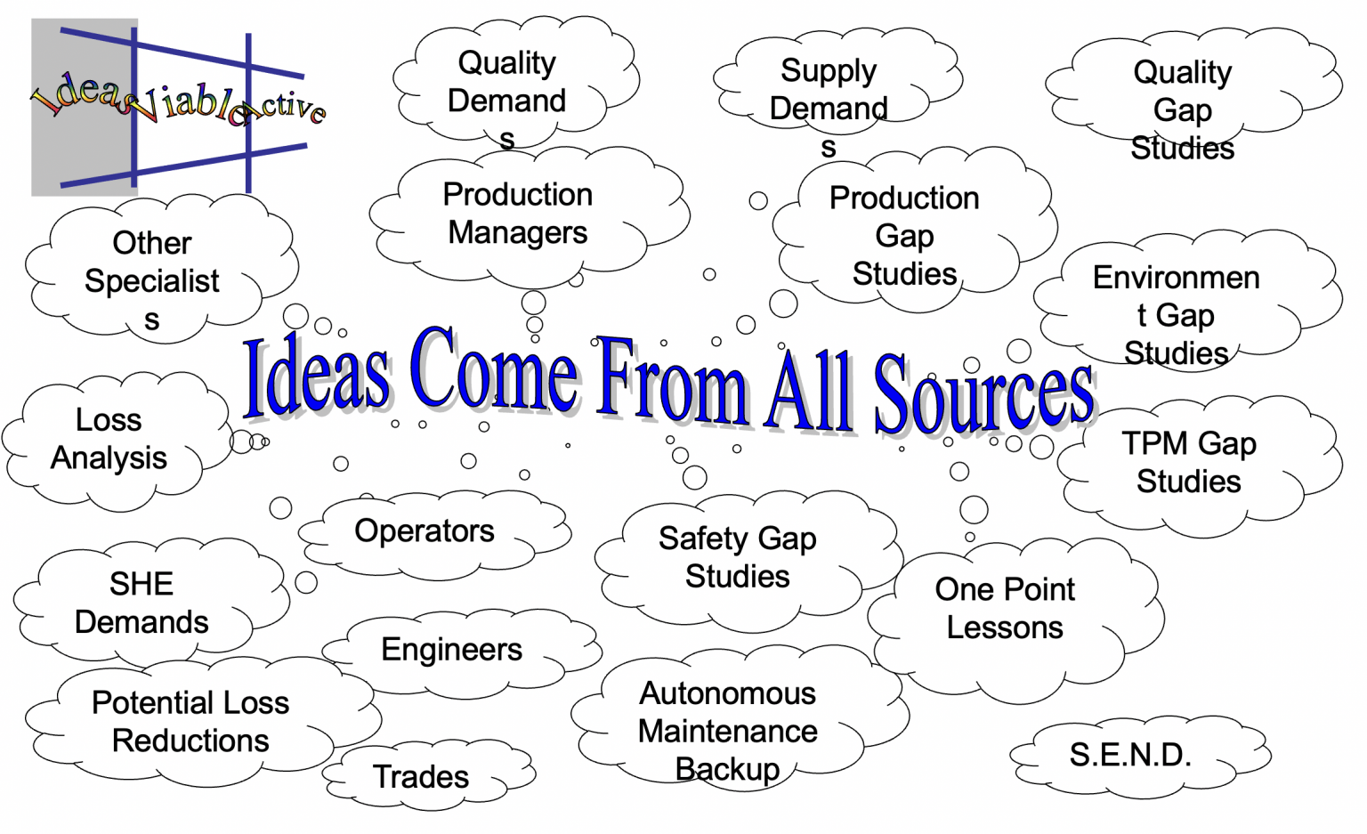 Focused Improvement Training. CAP-Do and the 16 Major Losses ...
