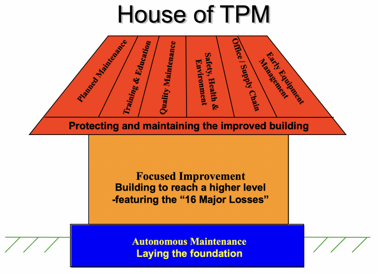 Focused Improvement Training. CAP-Do and the 16 Major Losses ...