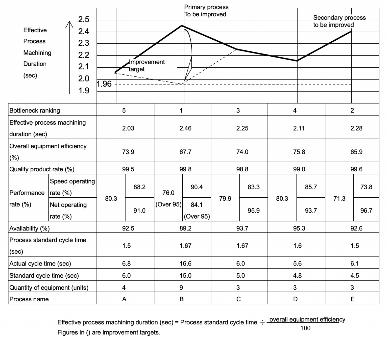 Overall Equipment Efficiency and Effective Process Duration ...