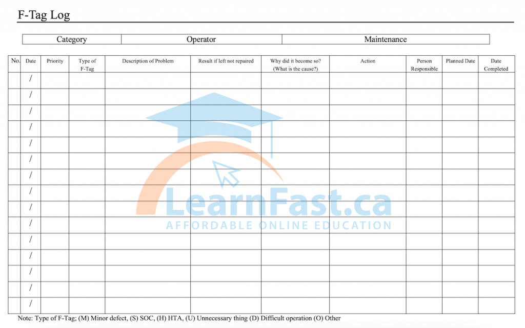 What are F-tags? – Continuously Improving Manufacturing