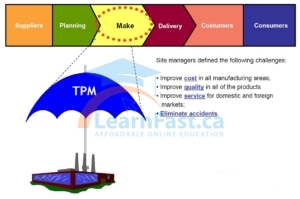 How would you start implementing a TPM program? – Lean Manufacturing
