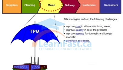 TPM Master Plan – Continuously Improving Manufacturing