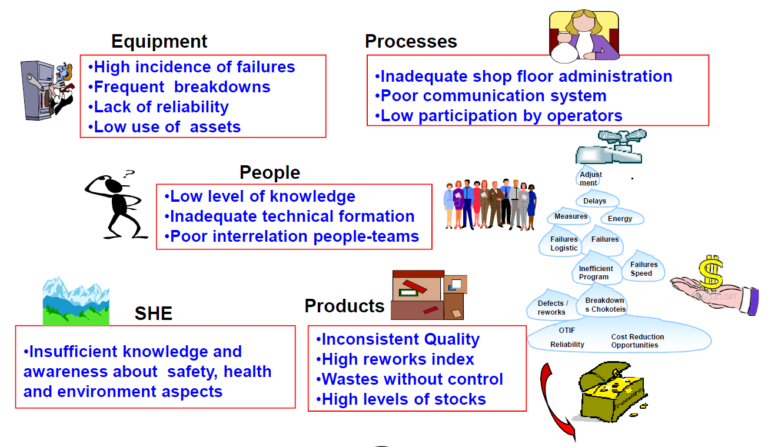 How would you start implementing a TPM program? – Lean Manufacturing