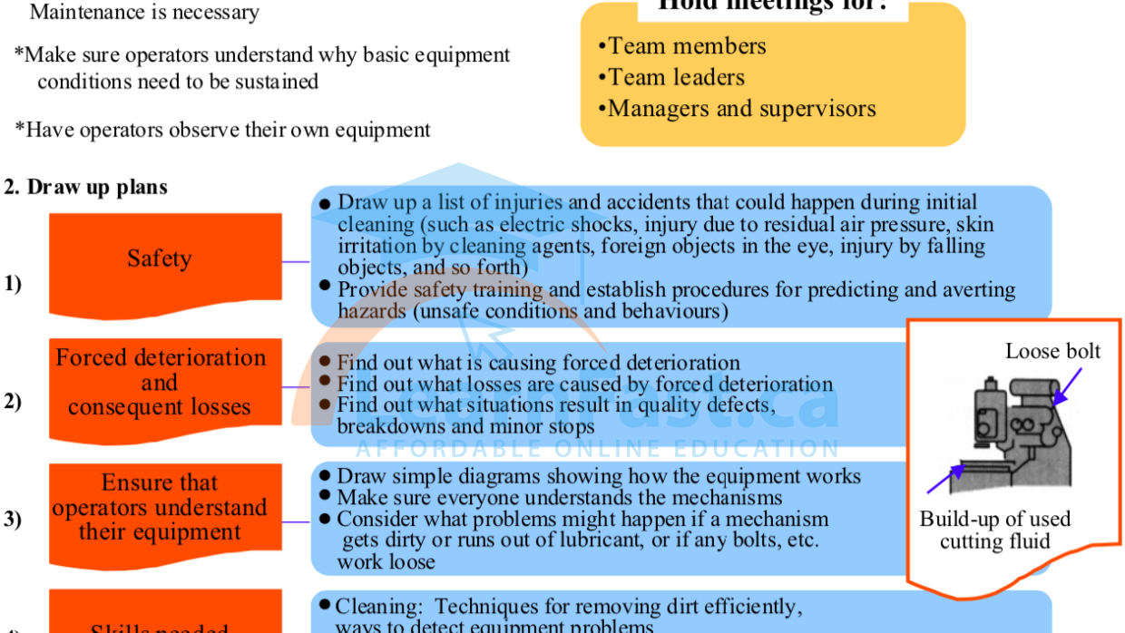 Autonomous Maintenance Steps