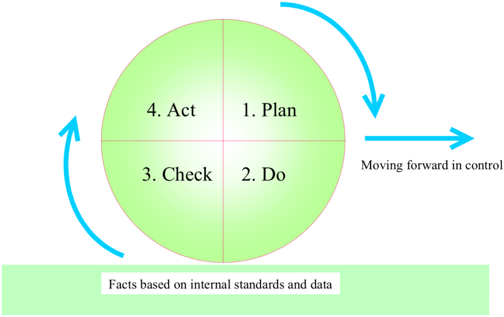 Focused Improvement. Part 1 – Enhancing Your Business Performance