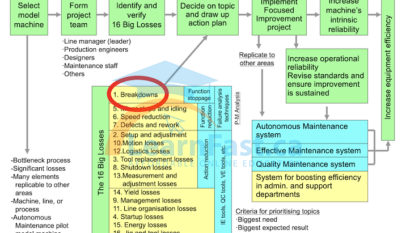 PQCDSM KPI Definitions. Part 2 – Continuously Improving Manufacturing