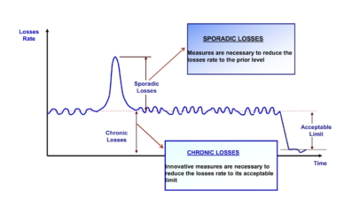 CAP – Do Cycle – Continuously Improving Manufacturing