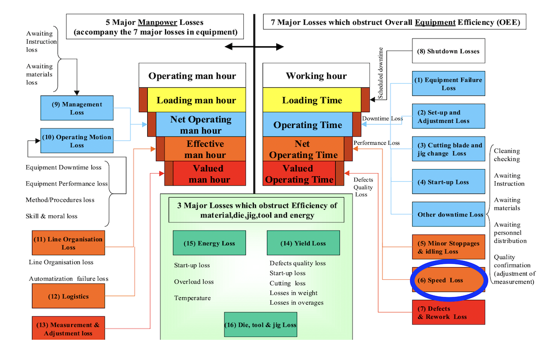 Focused Improvement – Strategies for Reducing Speed Losses – Enhancing ...