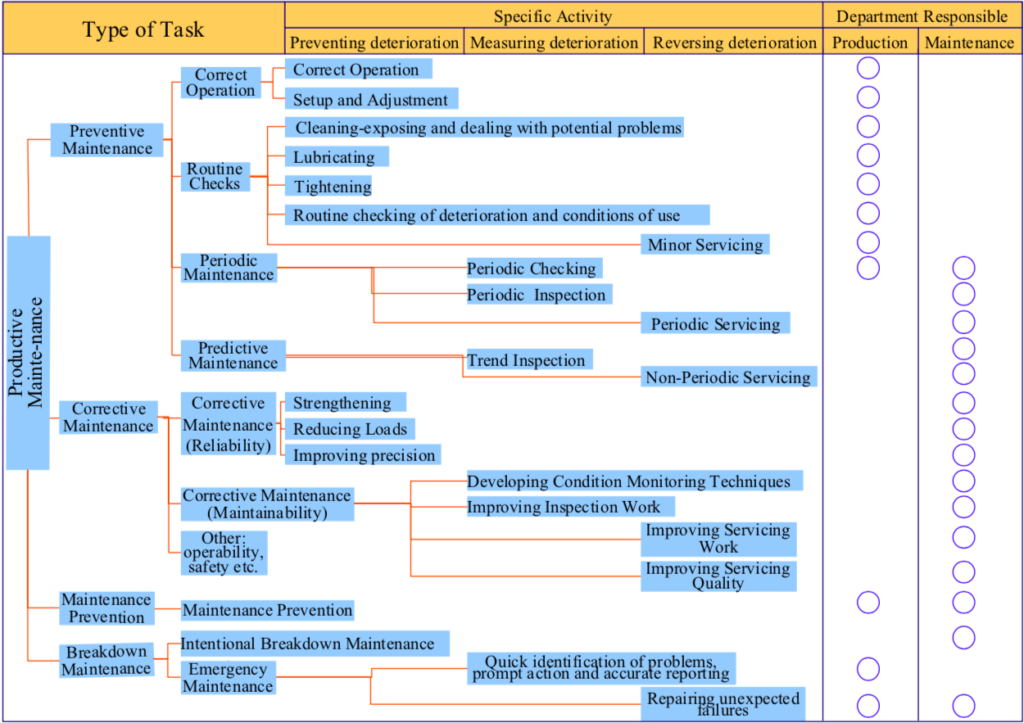 Process Management – Continuously Improving Manufacturing