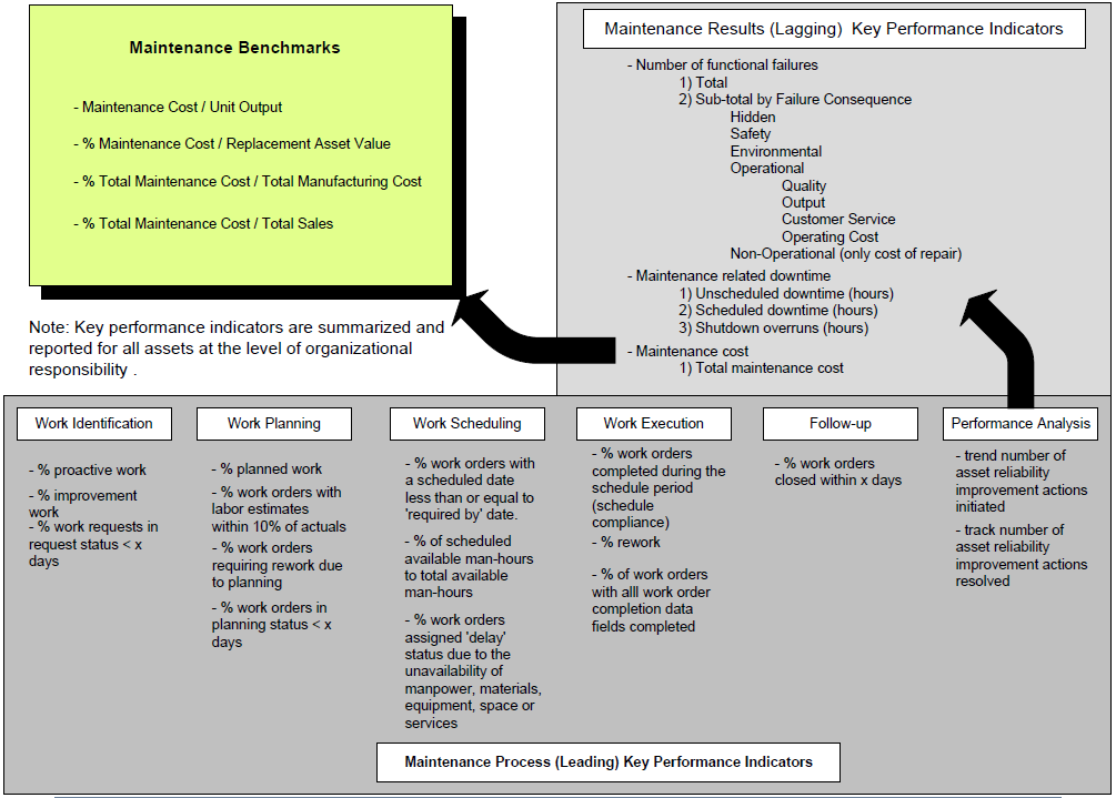 The Different Types of Maintenance – Continuously Improving Manufacturing