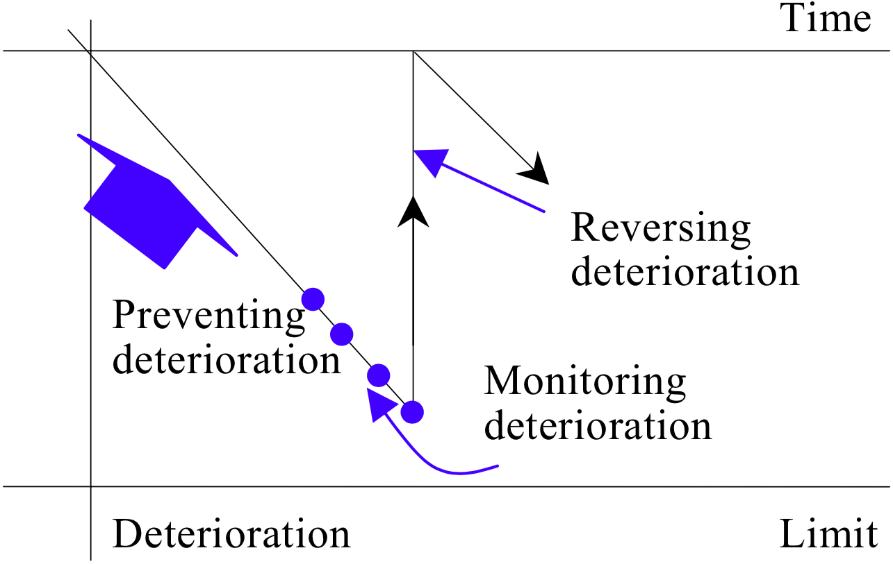 Types of equipment maintenance – Enhancing Your Business Performance