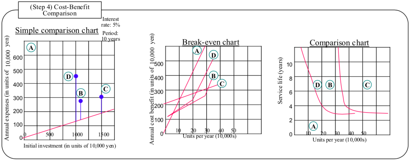 The anatomy of a Life-Cycle Costing system – Enhancing Your Business ...