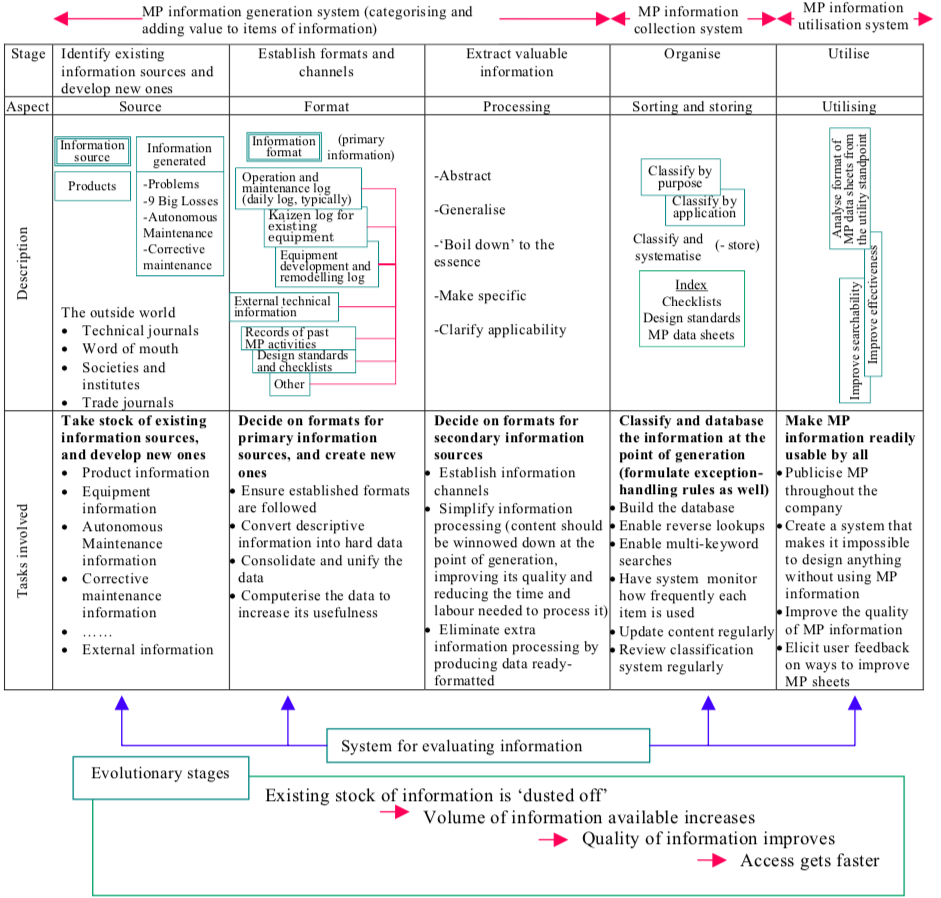 Setting up an MP information utilization system – Enhancing Your ...