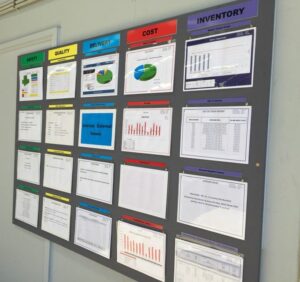 Tier 3 Daily Visual Management Board-a prominent place that builds ...