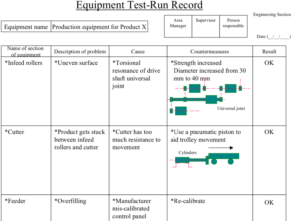 Steps 4 to 7: fabrication, manufacturer’s test-run, installation, and ...
