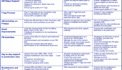 Autonomous Maintenance Step 3 – Continuously Improving Manufacturing