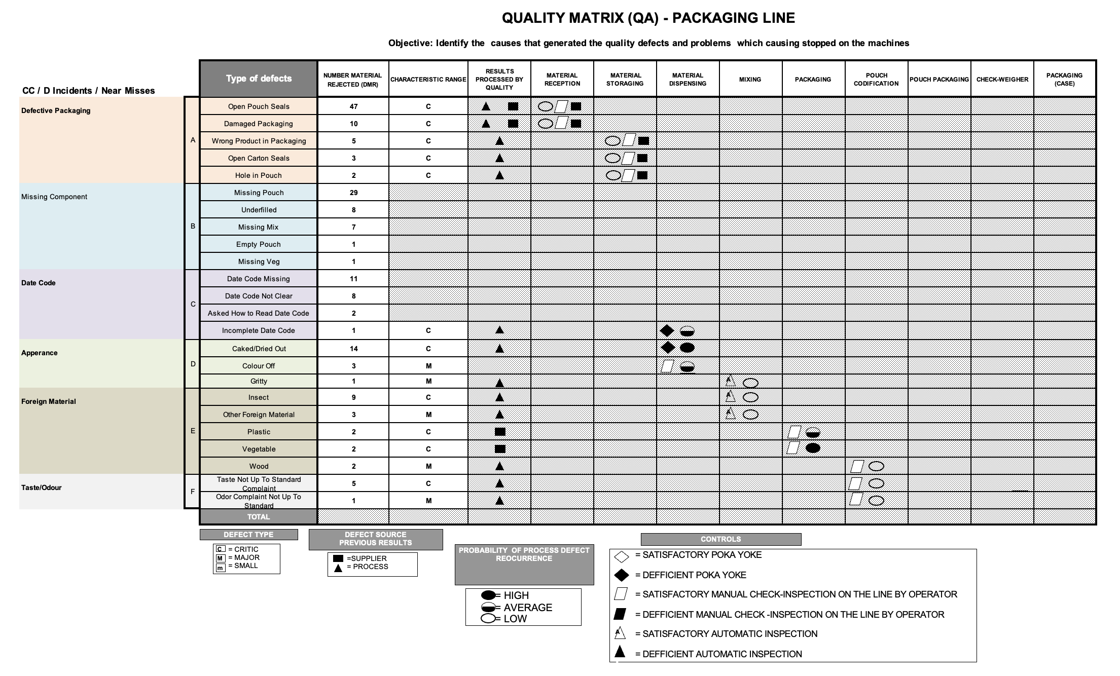 Developing Quality Maintenance. Step 2. Investigate the Processes where ...