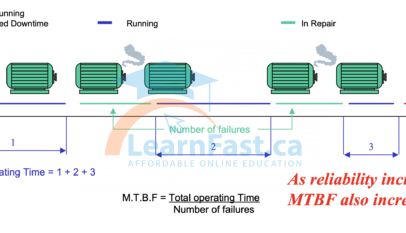 Mean Time Between Failures (MTBF) – Enhancing Your Business Performance