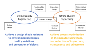 What is Quality Engineering or Taguchi Method? – Enhancing Your ...