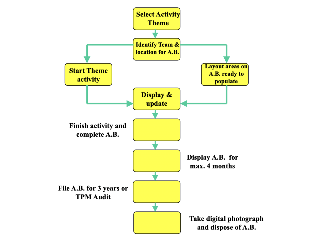 The 3 Tools of TPM – Enhancing Your Business Performance