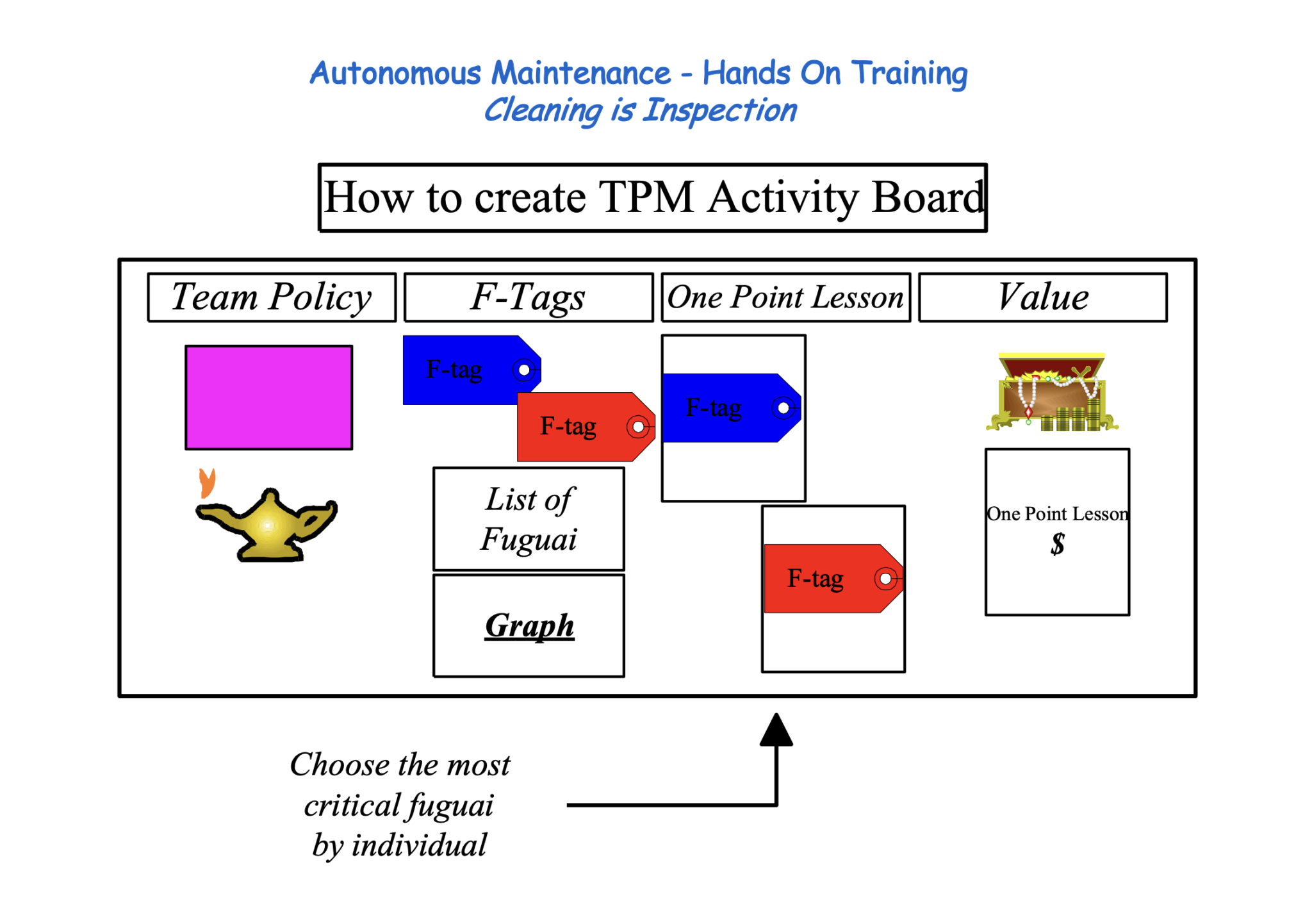 The 3 Tools of TPM – Enhancing Your Business Performance