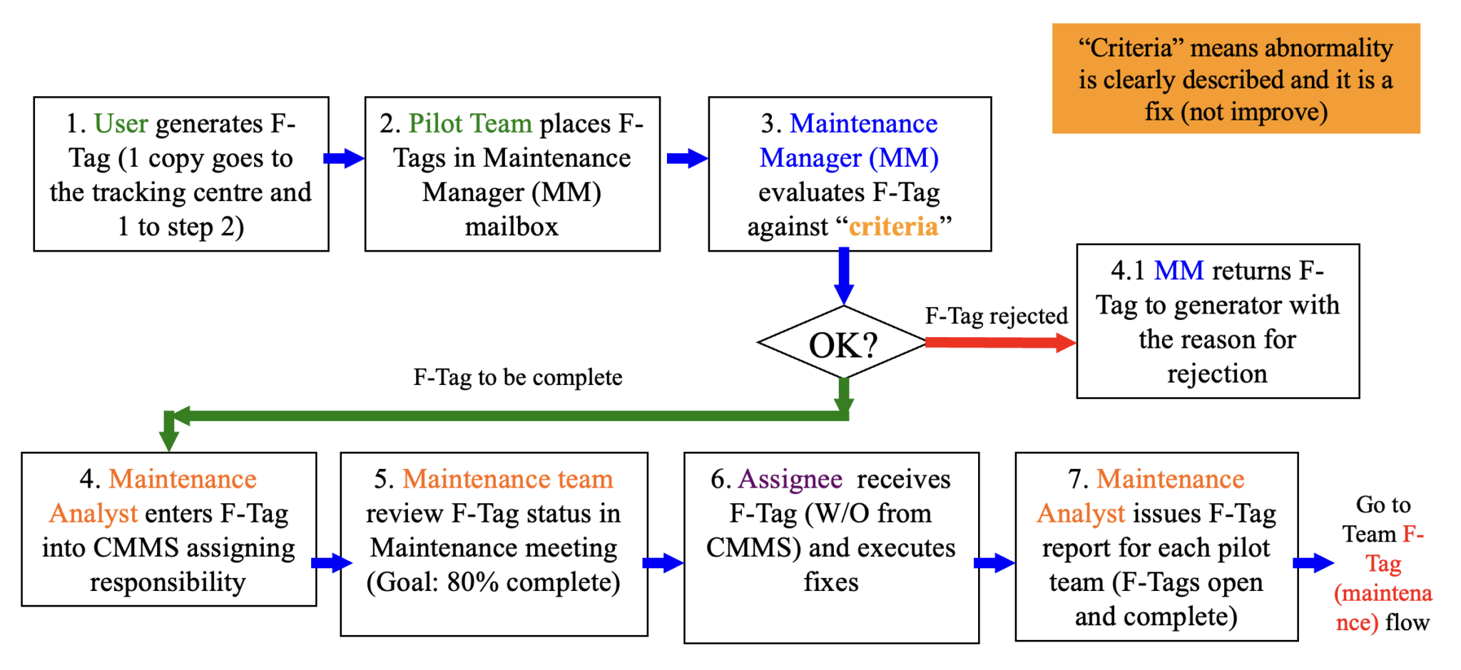 The 3 Tools of TPM – Enhancing Your Business Performance