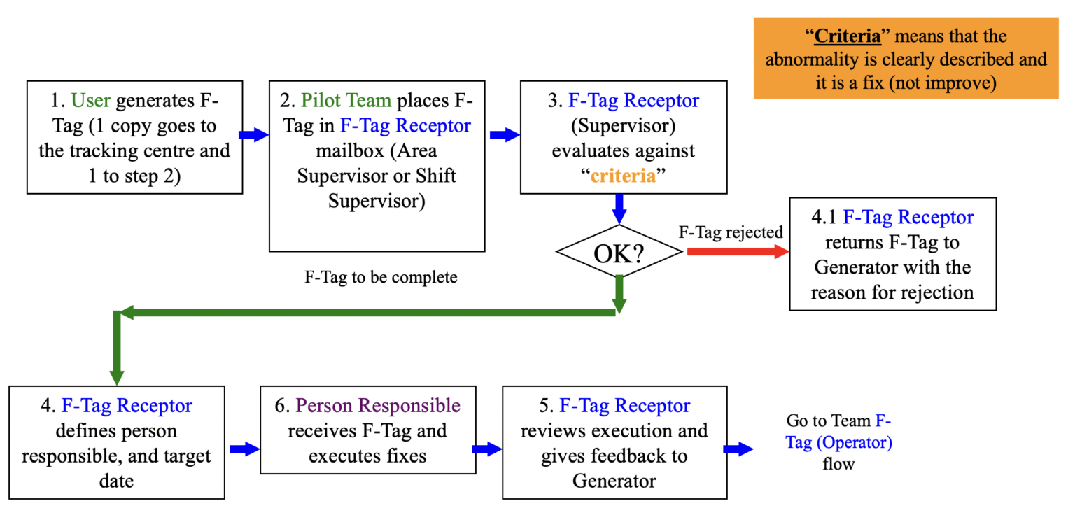 The 3 Tools of TPM – Enhancing Your Business Performance