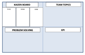 Kaizen Boards – Enhancing Your Business Performance