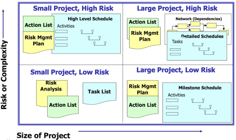 Project Management Tools & Techniques. Part 3 – Enhancing Your Business ...