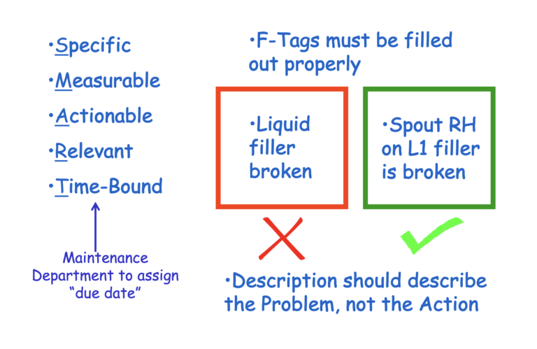 The 3 Tools of TPM – Enhancing Your Business Performance