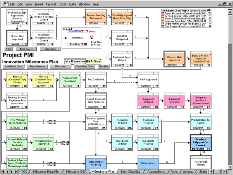 Project Management Tools & Techniques. Part 3 – Enhancing Your Business ...