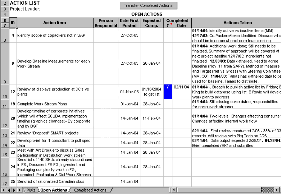 Project Management Tools & Techniques. Part 3 – Enhancing Your Business ...