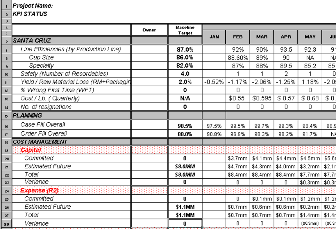 Project Management Tools & Techniques. Part 3 – Enhancing Your Business ...
