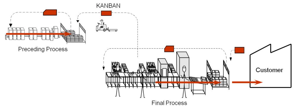 Production Systems: 10 things to consider when implementing a Pull ...