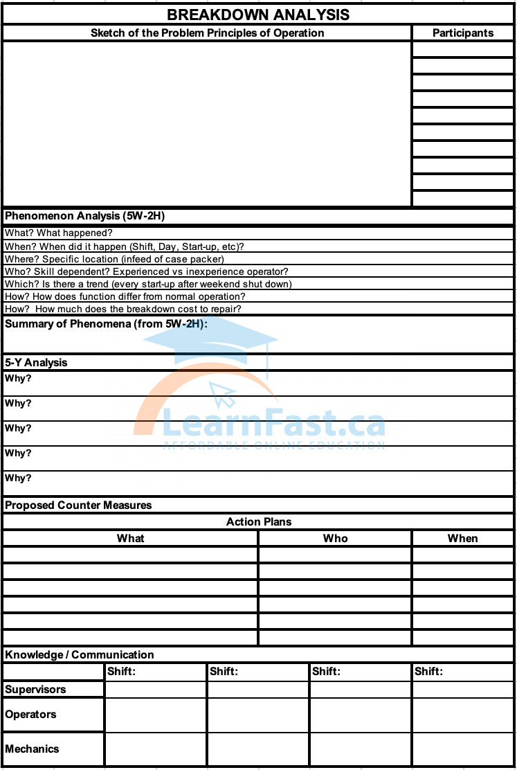 Approaching Zero Breakdowns by advancing Breakdown analysis – Enhancing ...