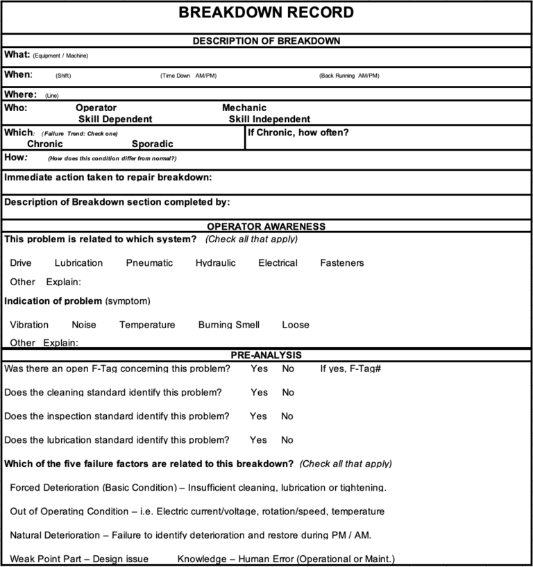 Approaching Zero Breakdowns by advancing Breakdown analysis – Enhancing ...