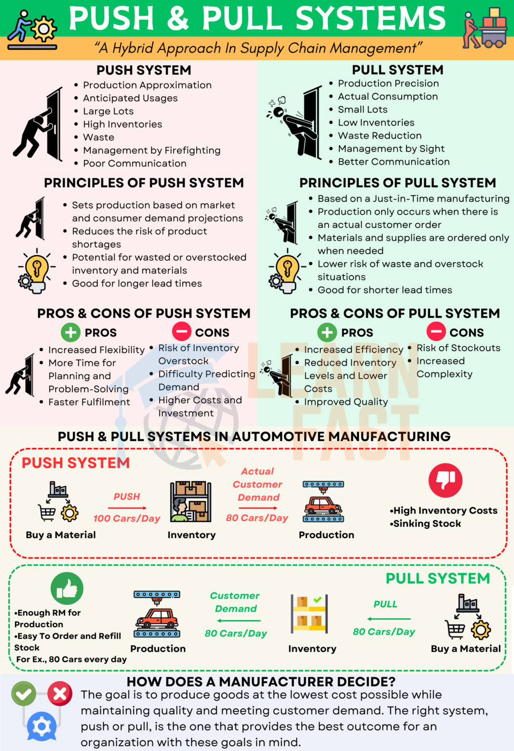 Production Systems: 10 things to consider when implementing a Pull ...
