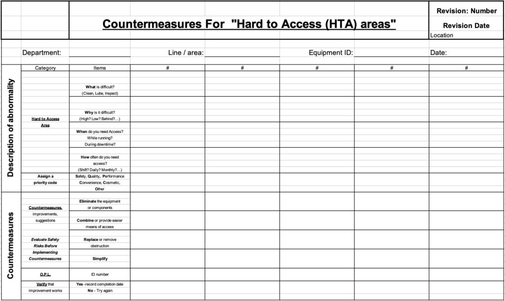 SOC-form – Enhancing Your Business Performance