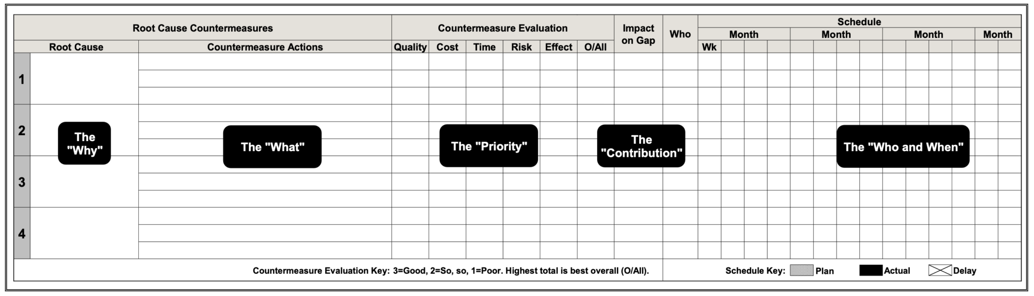 Problem-Solving A3 – Enhancing Your Business Performance