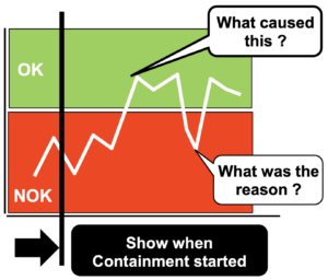 Problem-Solving A3 – Enhancing Your Business Performance