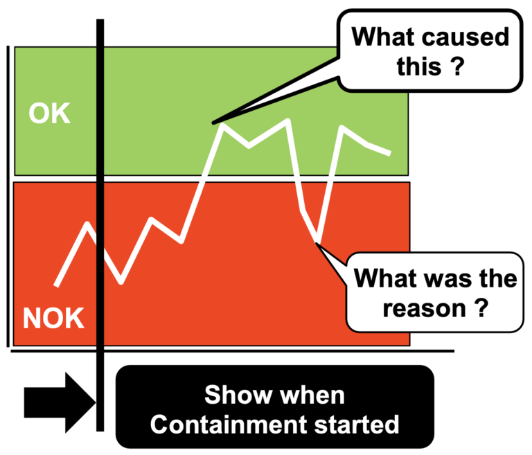 Problem-Solving A3 – Enhancing Your Business Performance